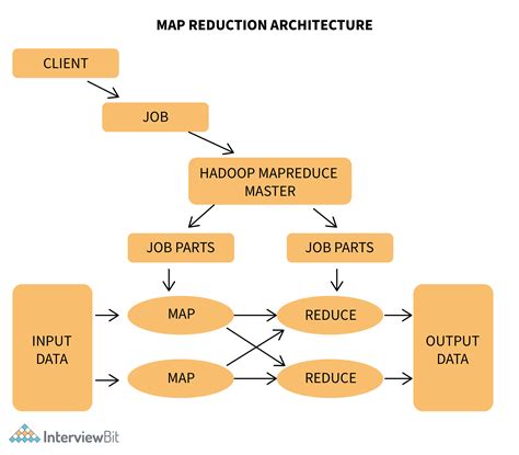 Hadoop Architecture Detailed Explanation Interviewbit