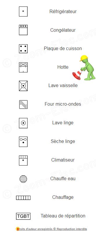 Symboles Lectriques Normalis S Pour Plan D Lectricit De Maison Et