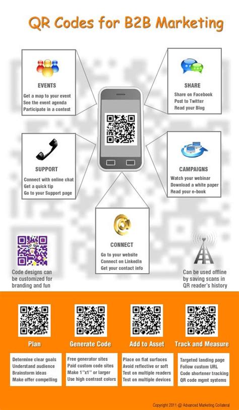 Uso de los códigos QR para el marketing B2B infografia infographic
