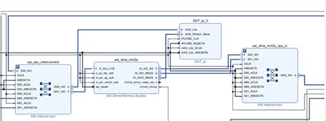 dynamically create reference design with master only or slave only axi4 stream interface