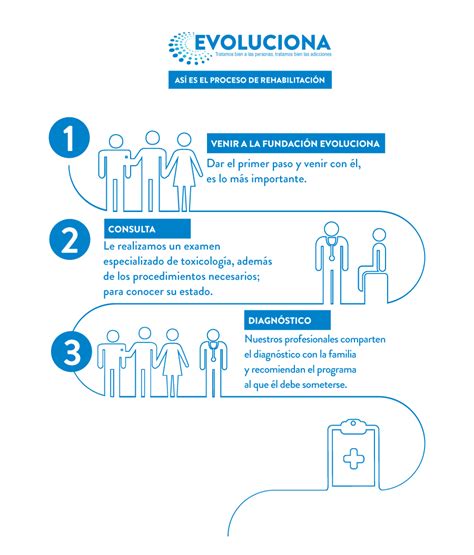 Procesos de Rehabilitación Centros de rehabilitación en Bogotá