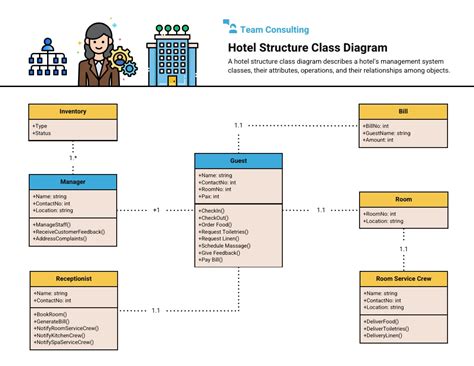 Class Diagram For Hotel Management System Template Venngage