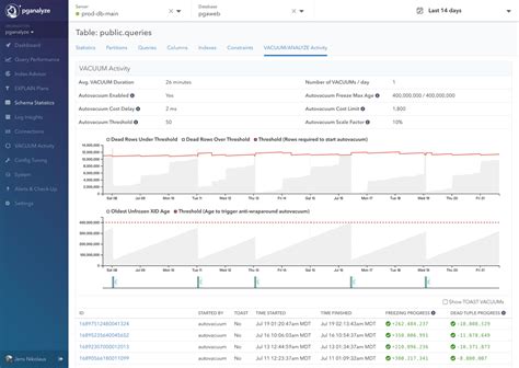 Pganalyze VACUUM Advisor Optimize Your Postgres Autovacuum Settings