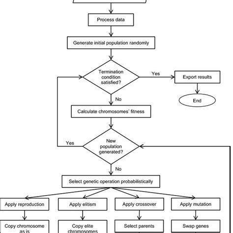 screenshot of group recommender system settings download scientific diagram