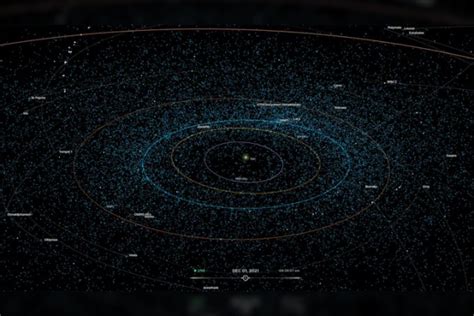 La NASA Publica Mapa Interactivo Que Muestra El Paso De Cuerpos Celestes