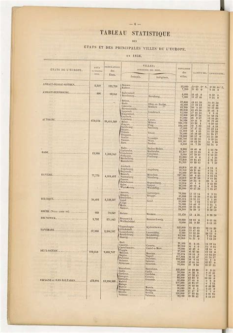 Atlas Universel Physique Historique Et Politique De G Ographie