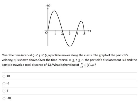 over the time interval 0 t 5a particle moves along the x axis the graph of the particles