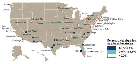 Migration Patterns Clarion Partners Real Estate Investment
