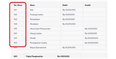 Trial Balance Pengertian Jenis Dan Cara Membuatnya