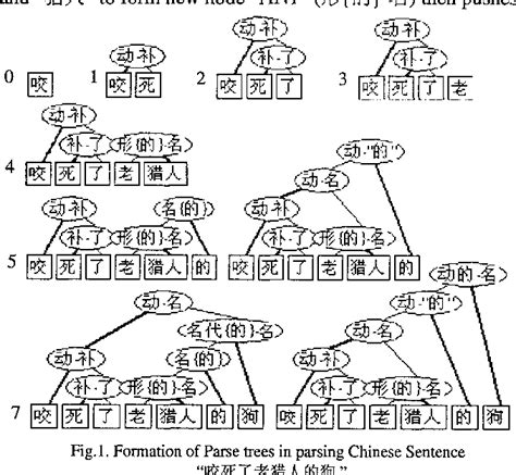 figure 1 from a parsing algorithm of natural language based on operator precedence semantic