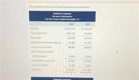 Solved The Comparative Statements Of Sunland Company Are Chegg