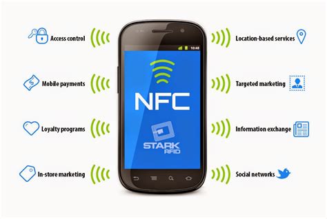 Що таке NFC у телефоні все про корисну функцію FutureNow