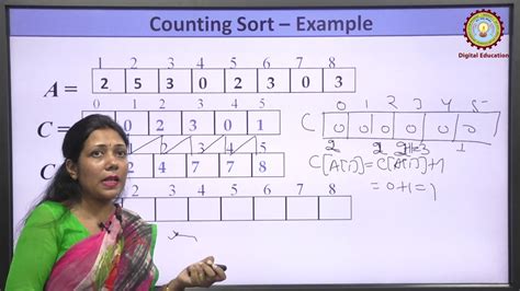 linear time sorting by ms sapna yadav aktu digital education ️ engineering directory