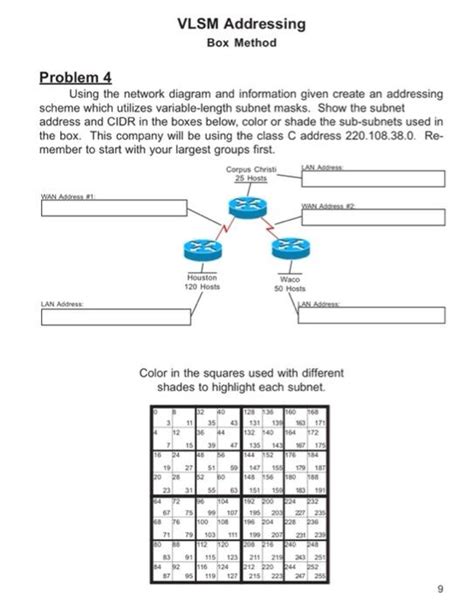 Solved VLSM Addressing Box Method Problem 8 Using The Chegg