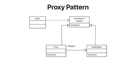 software design patterns in java proxy pattern youtube