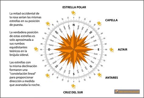 La Rosa de los Vientos para Niños Guía Fácil y Divertida dinamico