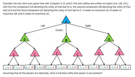 solved consider the non zero sum game tree with 3 players a