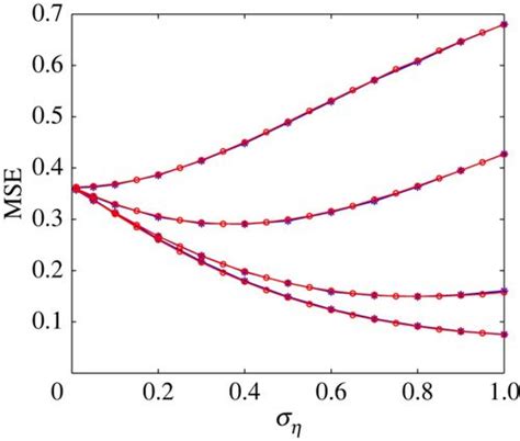 adaptive recursive algorithm for optimal weighted suprathreshold stochastic resonance royal