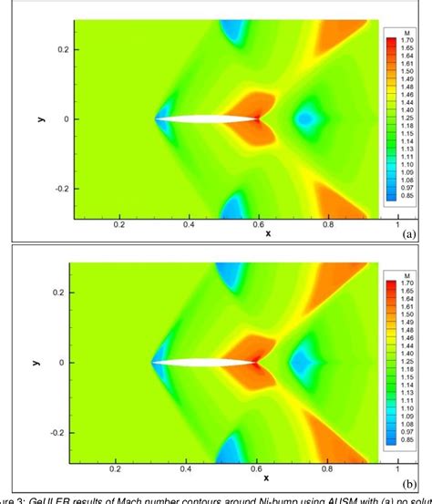 figure 1 from a solution adaptive multi grid euler solver on two dimensional cartesian grids