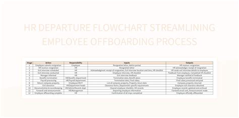 Hr Departure Flowchart Streamlining Employee Offboarding Process Excel