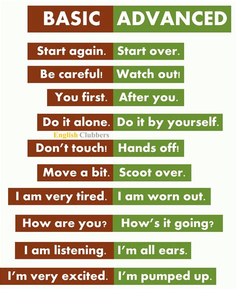 English You On Twitter Basic Vs Advanced English Learnenglish