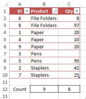 How To Make A Pivot Table Not Count Blank Cells Brokeasshome