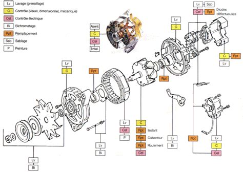Schema Electrique Charge Alternateur Bois Eco Concept Fr