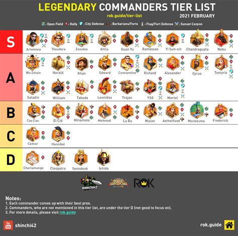 Commanders Tier List The Best Commanders In Rise Of Kingdoms V5 0