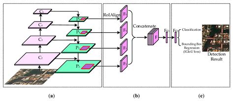 remote sensing free full text object detection in remote sensing images based on improved