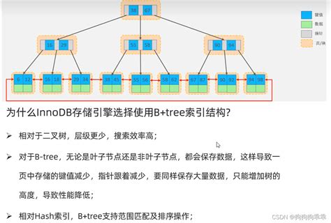mysql 索引结构 b 树 hash索引 csdn博客
