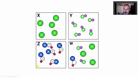 4 4 Particle Diagrams Elements Vs Compounds YouTube