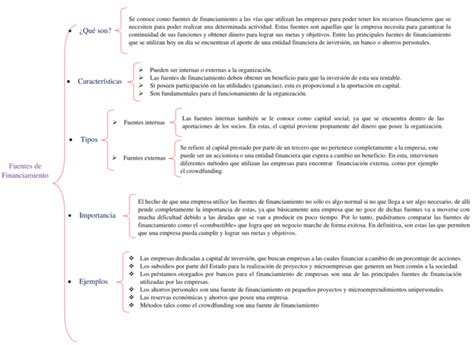 Plantillas de cuadros sinópticos en Word Descargar