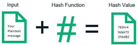 string hashing algorithm compendium sobyte
