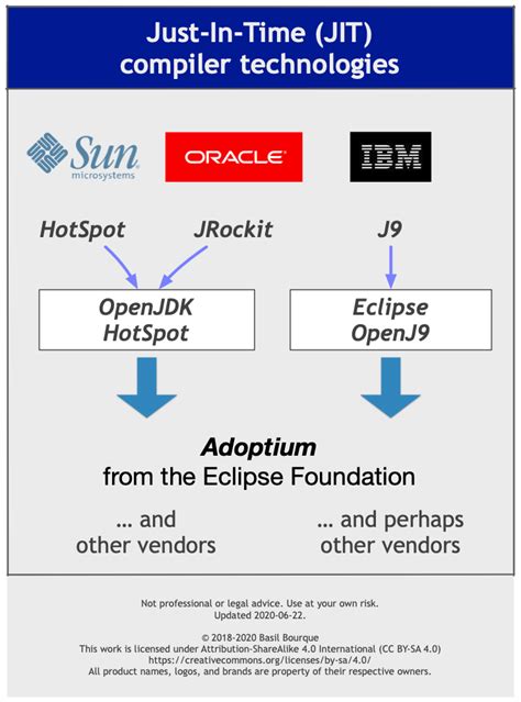 Java Difference Between JVM And HotSpot Stack Overflow