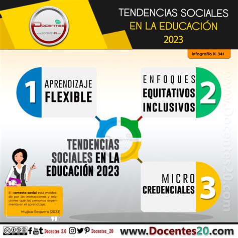 Infografía TENDENCIAS SOCIALES EN LA EDUCACIÓN 2023