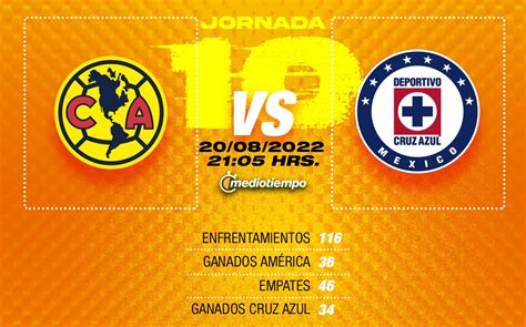 Ver Am Rica Vs Cruz Azul Hoy En Vivo Hora Y Canal J Liga Mx