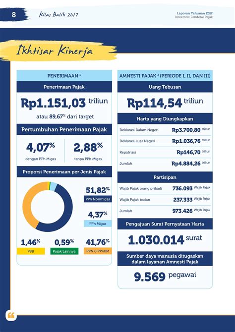 Laporan Tahunan 2017 Direktorat Jenderal Pajak Situs Pajak Halaman