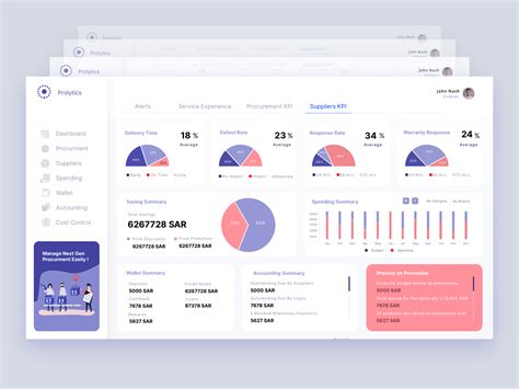 Suppliers KPI Dashboard Work In Progress Kpi Dashboard Kpi Dashboard