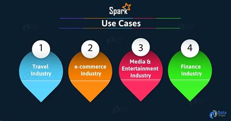 spark tutorial learn spark programming dataflair