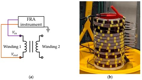 energies free full text reproducing transformers frequency response from finite element