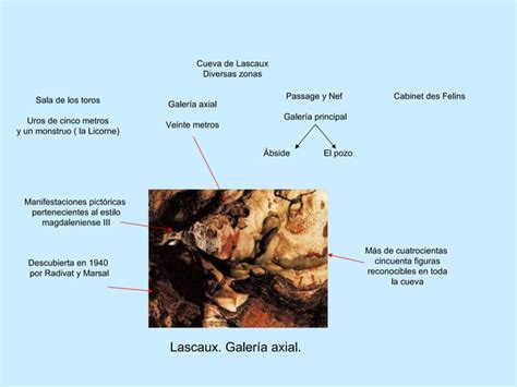 T 2 Los OríGenes Del Arte Prehistoria Mesopotamia Egipto Y Persia PPT