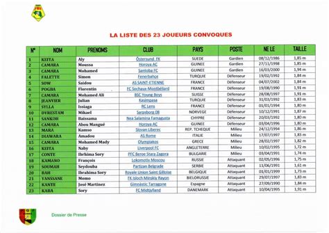 Sport Syli National la liste des 23 joueurs sélectionnés pour les