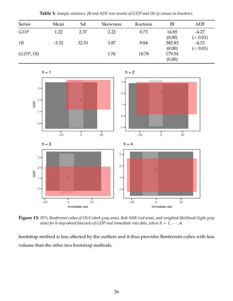 robust bootstrap prediction intervals for univariate and multivariate autoregressive time series