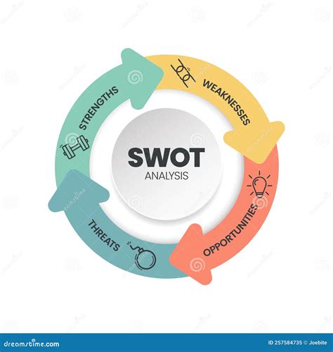SWOT Analysis Infographic With Icons Template Has 4 Steps Such As