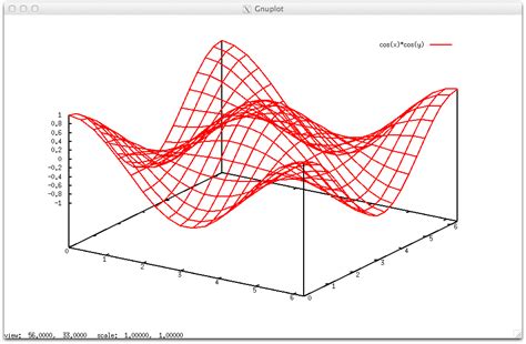 [tex latex] pgfplots with gnuplot 3d surface mesh plot and problems with number of samples