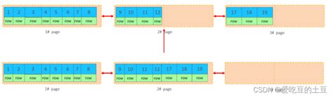 mysql高级 sql优化【插入数据and主键优化】 极客之音