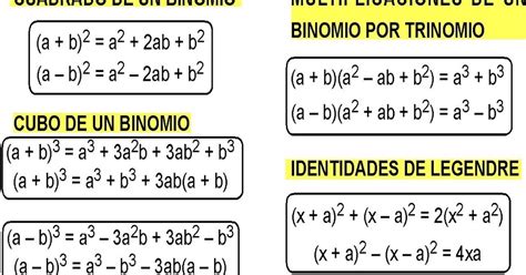 Productos Notables Formulas