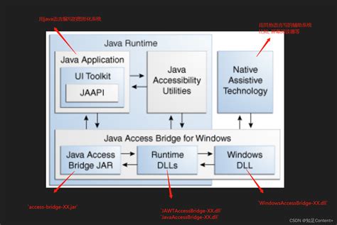 javaaccessbridge java访问桥 详细介绍 java access bridge csdn博客