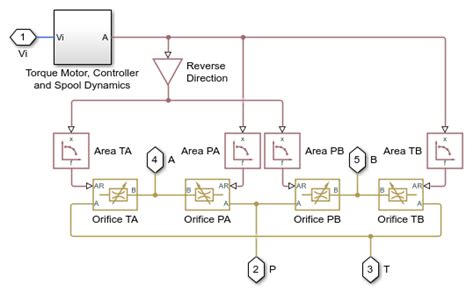 hydraulic actuator with analog position controller and dashboard blocks matlab and simulink