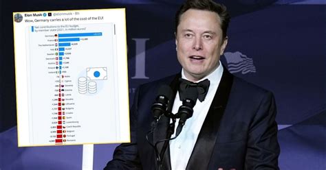 Elon Musk Pokazuje Ranking I Pisze Wow Polska Na Ostatnim Miejscu